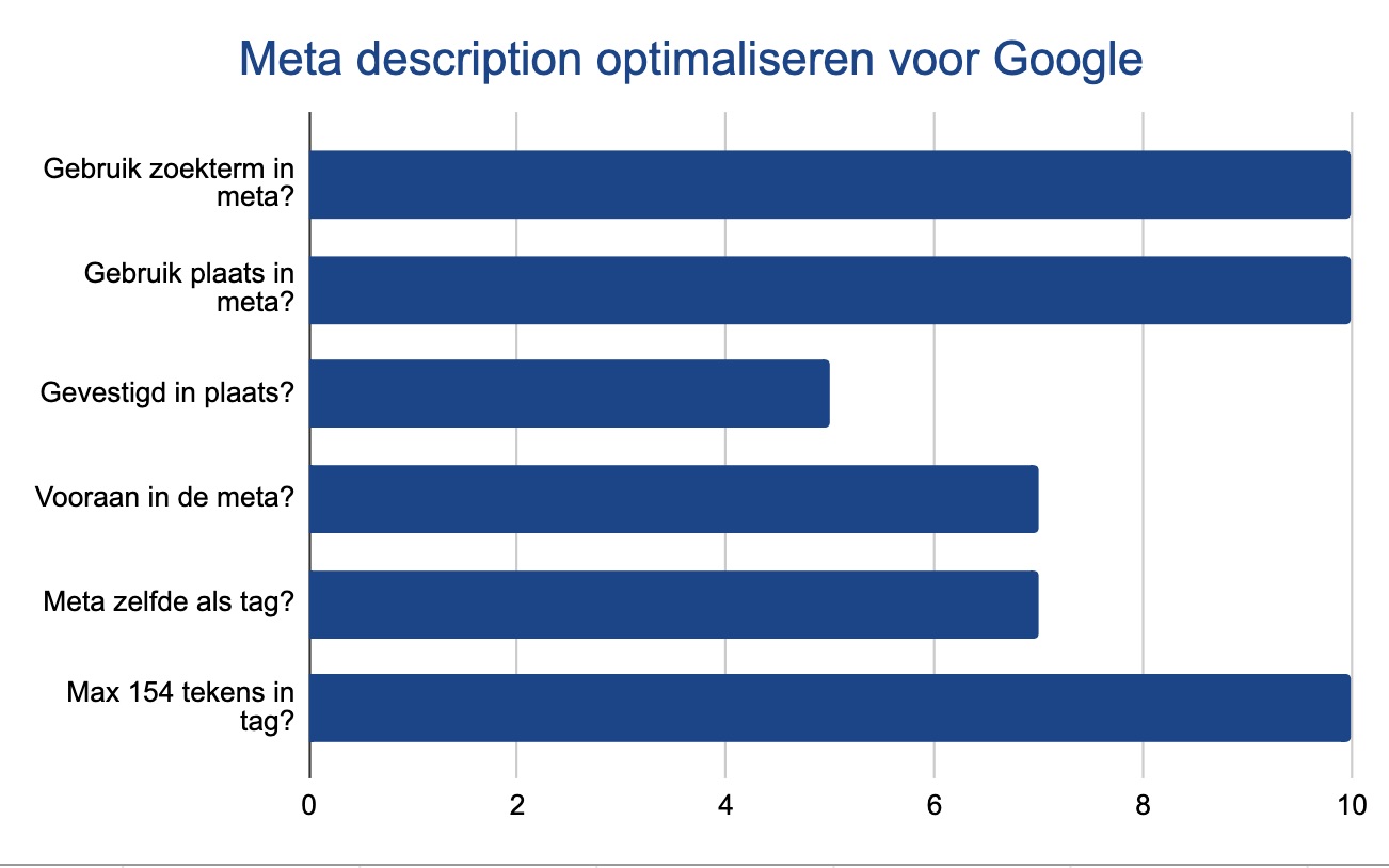 Meta description: de meest ondergewaardeerde SEO tag